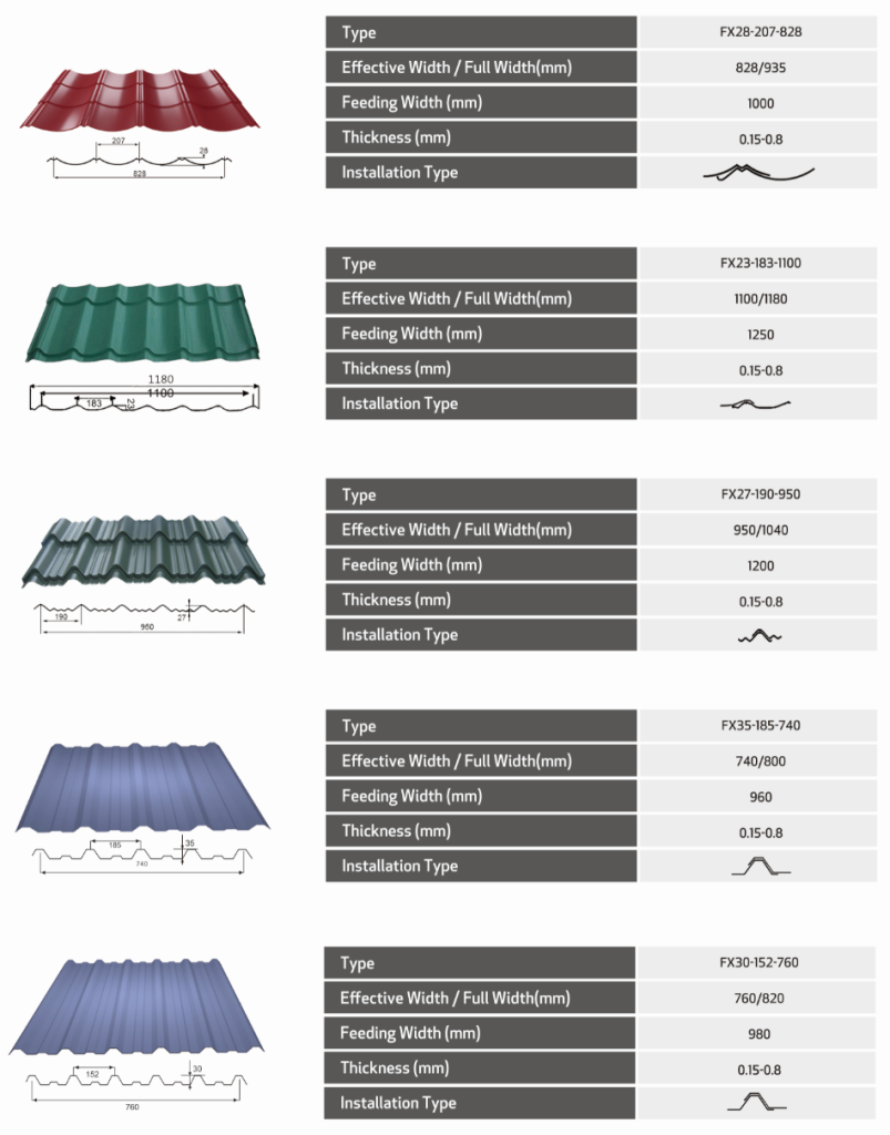 Color Steel Roofing Sheet - Shandong Lala Metal Products Co., Ltd.
