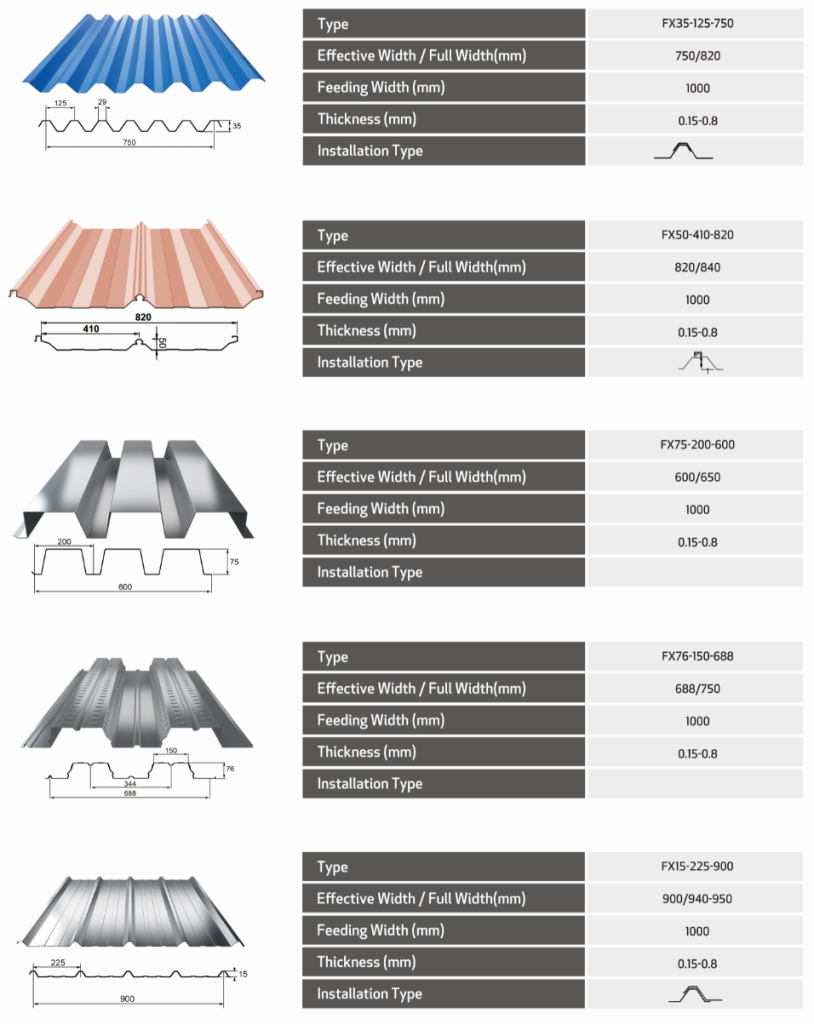 Color Steel Roofing Sheet - Shandong Lala Metal Products Co., Ltd.