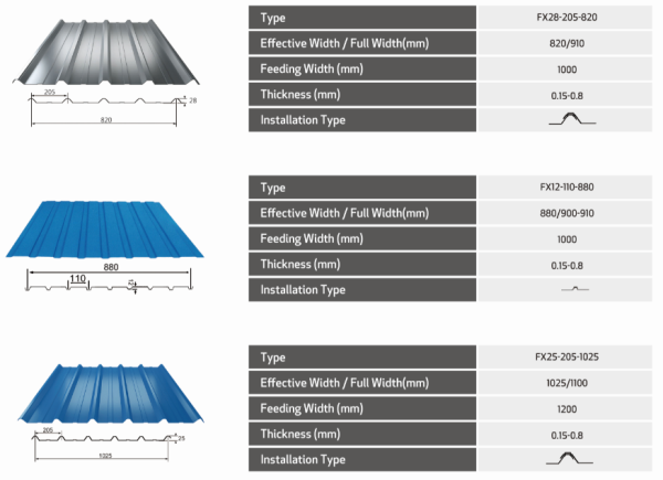 Color Steel Roofing Sheet - Shandong Lala Metal Products Co., Ltd.