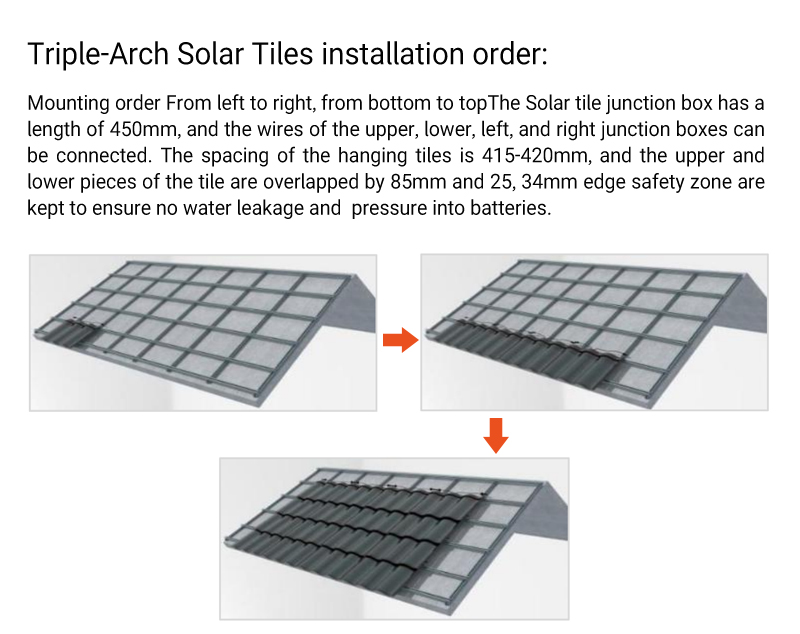 Triple-Arch Solar Tiles – SHANDONG MIO METAL TECHNOLOGY CO., LTD